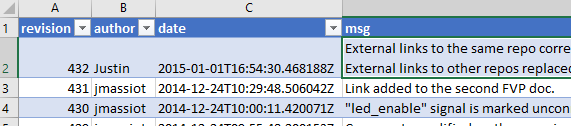 Export SVN logs to Excel // Gotomation